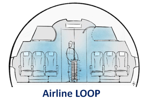 LOOP Disinfection – Sistemas de desinfección