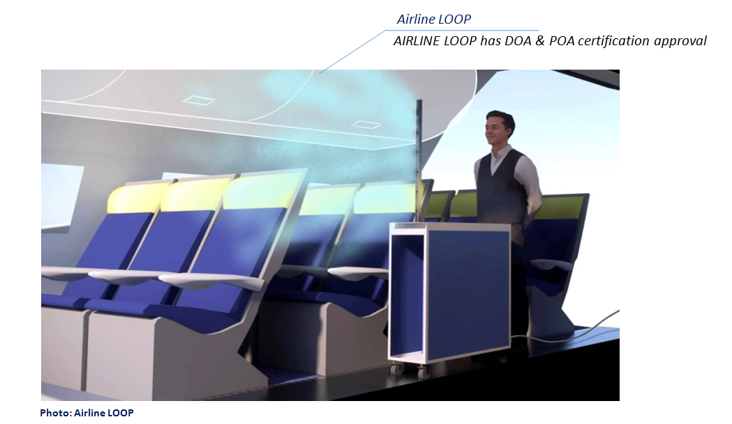 LOOP Disinfection – Sistemas de desinfección