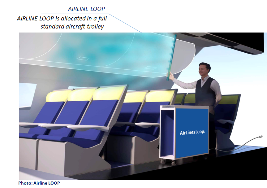 LOOP Disinfection – Sistemas de desinfección