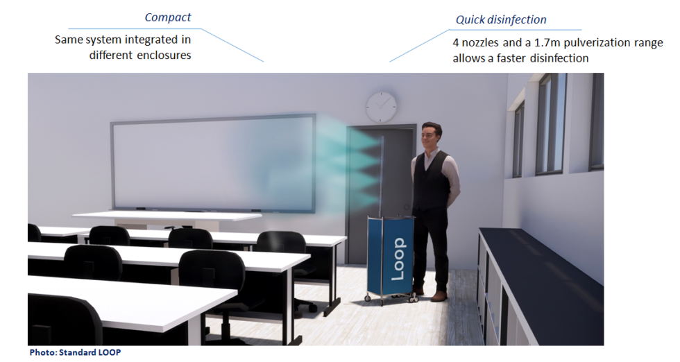 LOOP Disinfection – Sistemas de desinfección